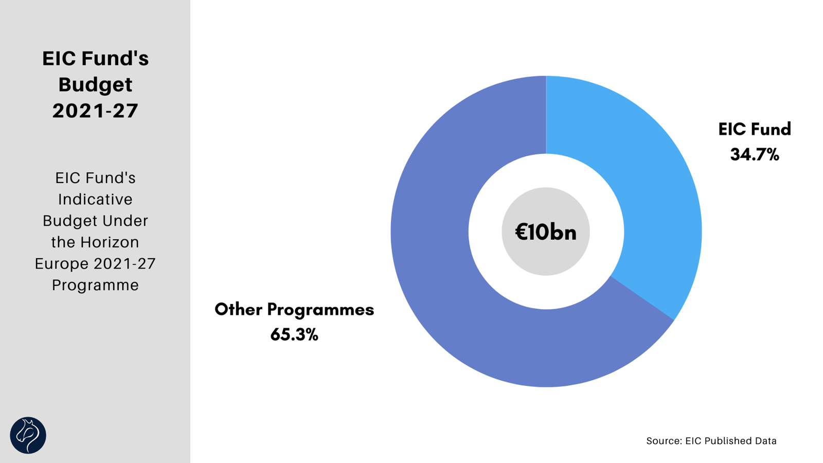 EIC Fund - Overview & Investment Strategy